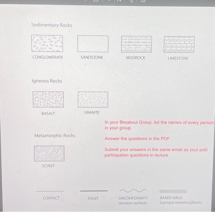 Solved Sedimentary Rocks CONGLOMERATE SANDSTONE MUDROCK | Chegg.com