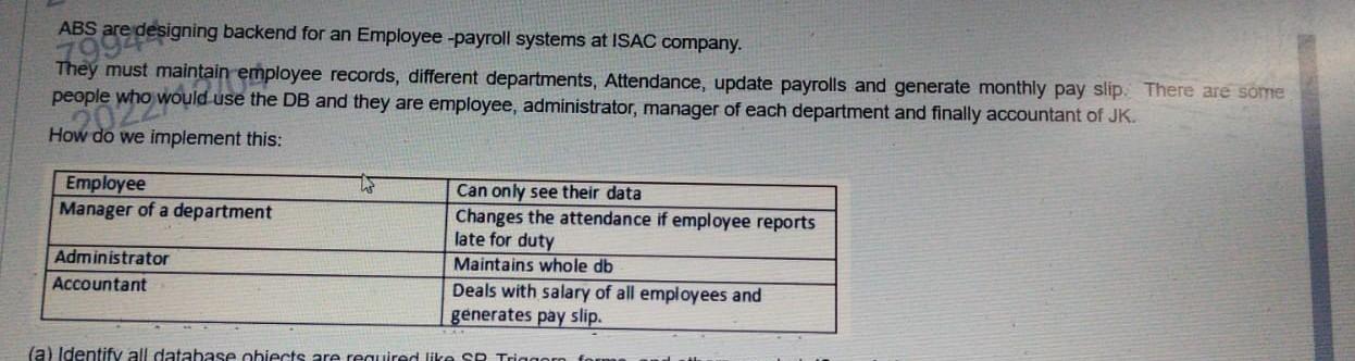 Solved ABS are dessigning backend for an Employee -payroll | Chegg.com