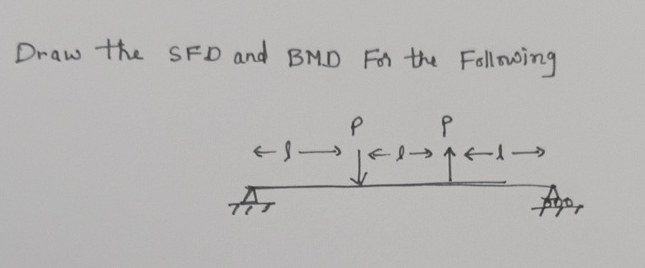Solved Draw the SFD and BMD For the Following | Chegg.com