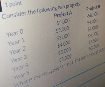 Solved 1 ﻿pointConsider the following two projects:Year | Chegg.com