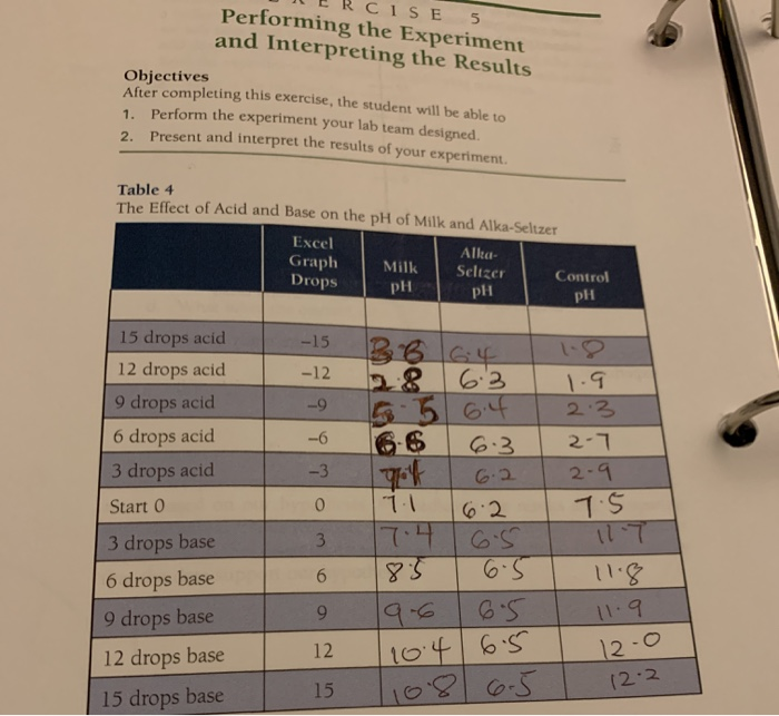 Solved lab report on effect of acid and base on the pH of | Chegg.com