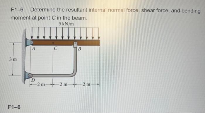 Solved F1-6. Determine the resultant internal normal force, | Chegg.com