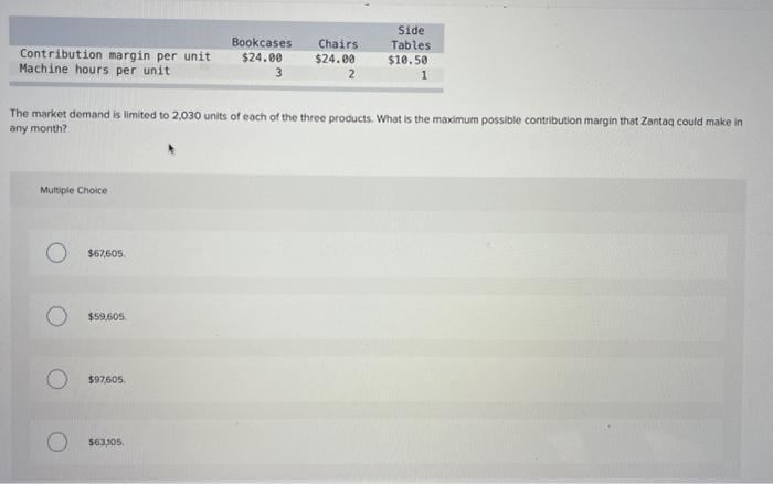 Solved Contribution margin per unit Machine hours per unit | Chegg.com