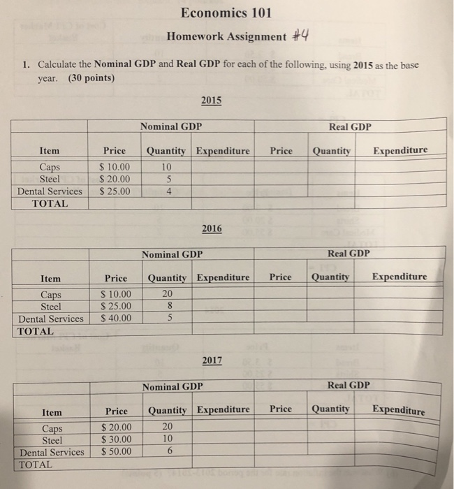 Solved Economics 101 Homework Assignment #4 1. Calculate the | Chegg.com
