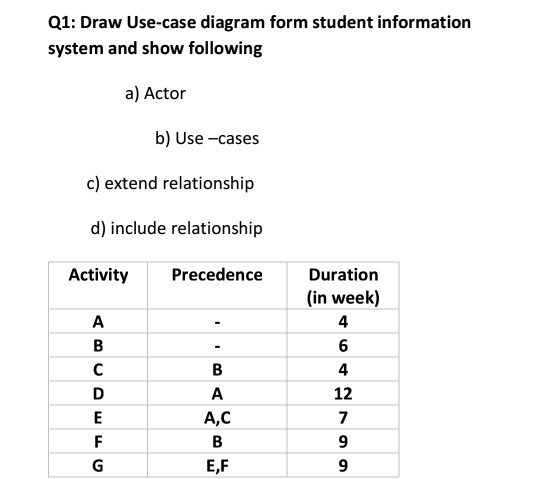 Solved Q1: Draw Use-case diagram form student information | Chegg.com