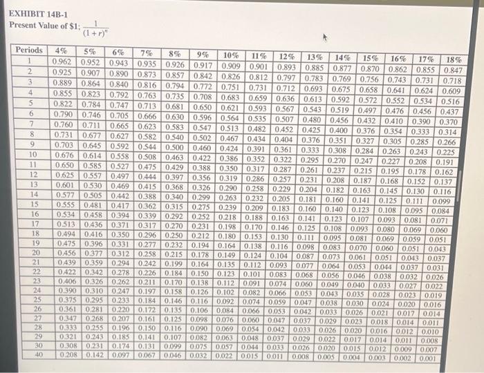 Solved Exercise 14-7 (Algo) Net Present Value Analysis of | Chegg.com