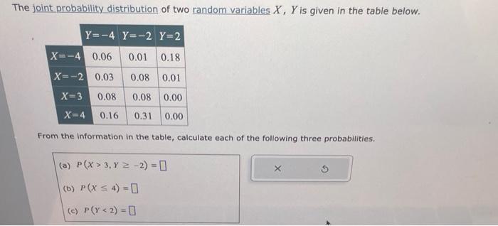 Solved The joint probability distribution of two random | Chegg.com