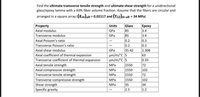 Solved Find the ultimate transverse tensile strength and | Chegg.com