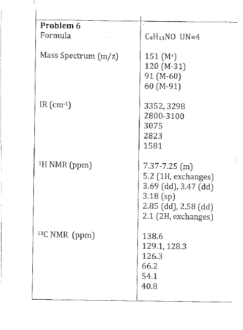 Solved can you do the step by step method to deduce the | Chegg.com