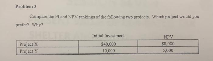 Solved Compare the PI and NPV rankings of the following two | Chegg.com