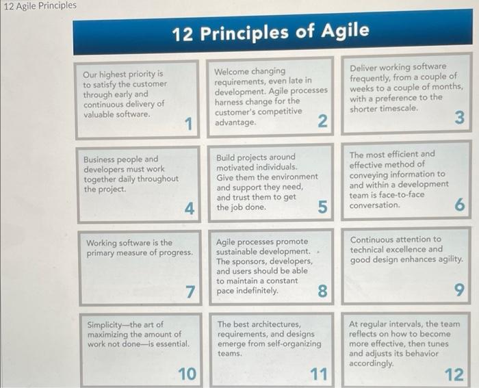Solved 12 Agile Principles 12 Principles of Agile Our | Chegg.com