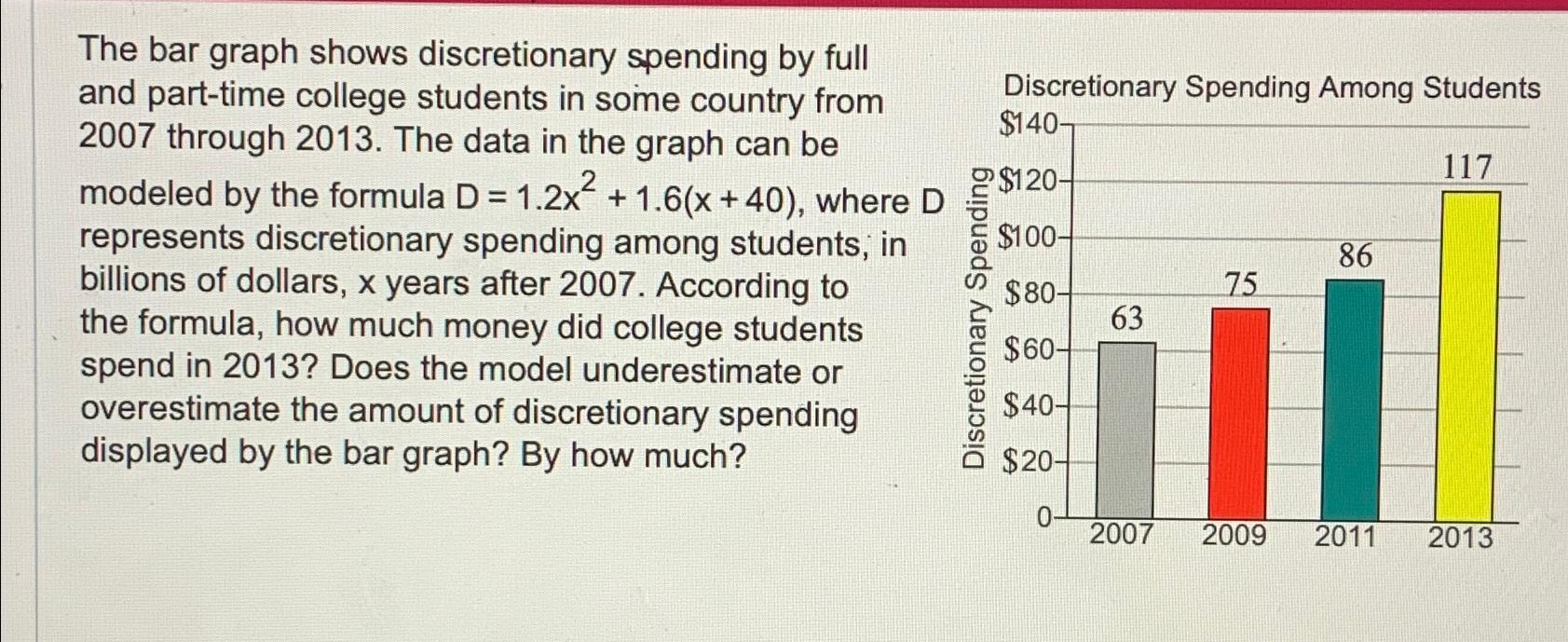 Solved The bar graph shows discretionary spending by full | Chegg.com
