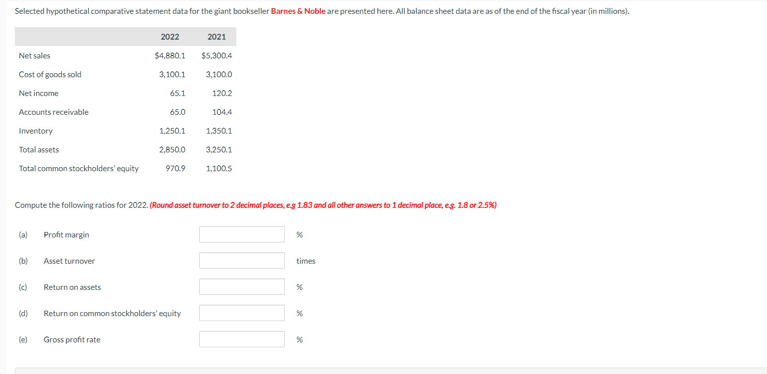 Solved Selected hypothetical comparative statement data for | Chegg.com