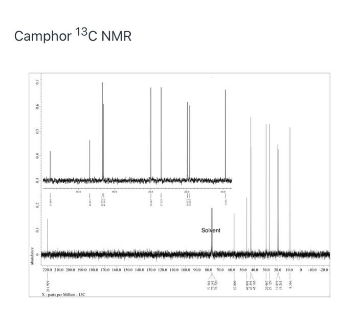 7. Camphor NMR analysis: A. Draw camphor. At each | Chegg.com