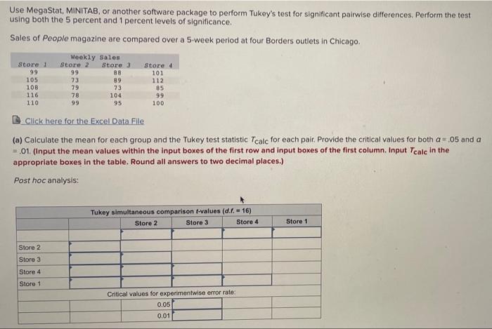 Solved Use MegaStat, MINITAB, or another software package to | Chegg.com