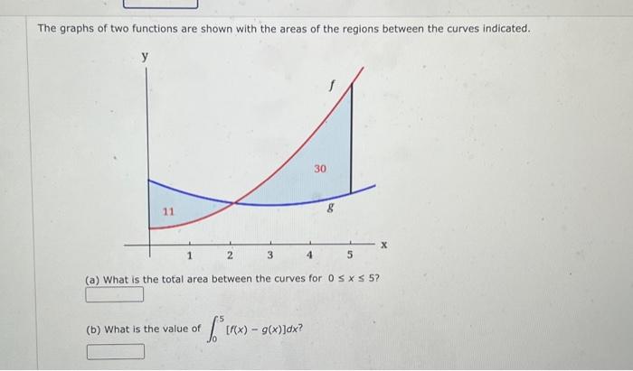 Solved The graphs of two functions are shown with the areas | Chegg.com