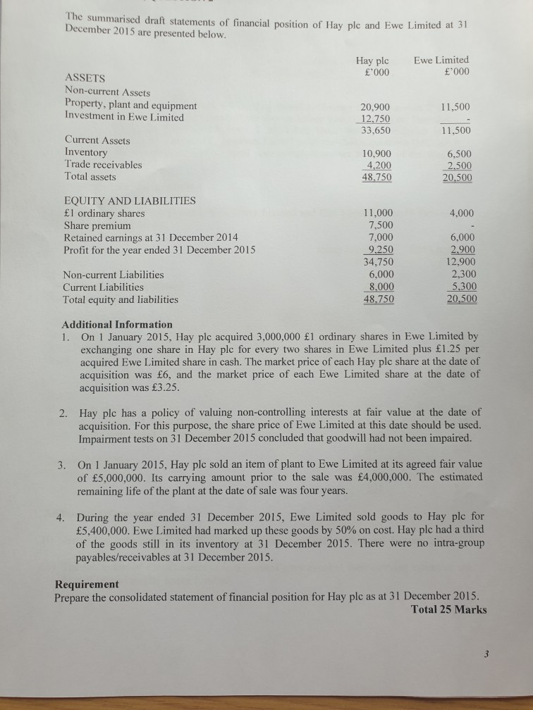 Solved The summarised draft statements of financial position | Chegg.com