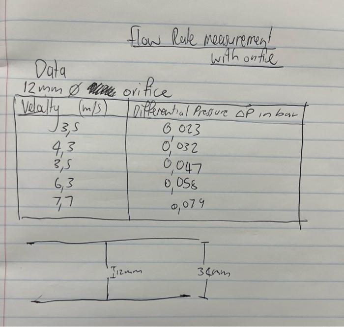 Solved flow Rule measurement with onfielCalculate - Flow | Chegg.com