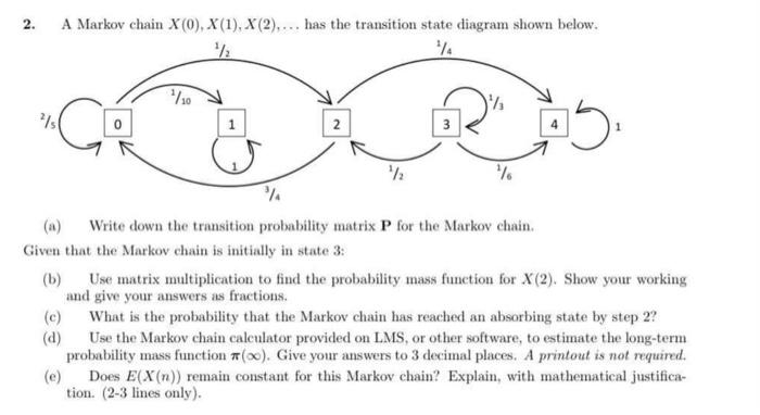 Solved 2. A Markov chain X(0),X(1),X(2),… has the transition | Chegg.com
