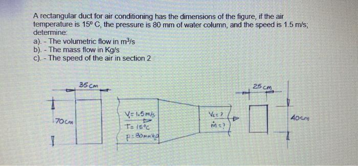 Solved A rectangular duct for air conditioning has the | Chegg.com