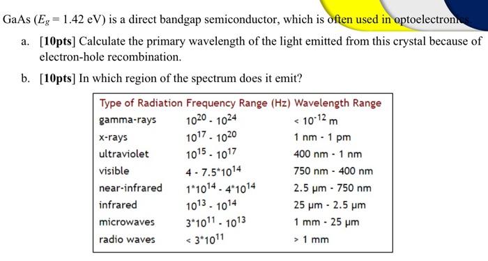 Solved GaAs (Eg=1.42eV) is a direct bandgap semiconductor, | Chegg.com