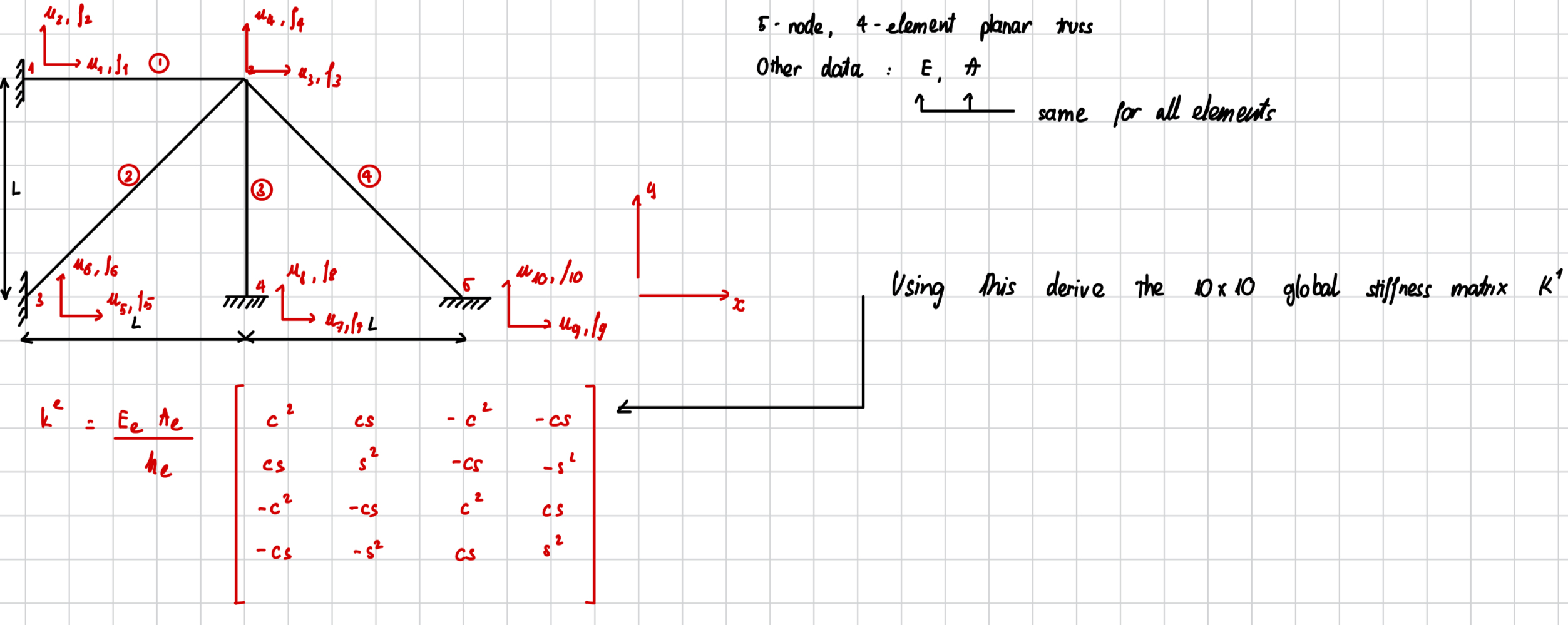 Derive the Stiffness Matrix for the 5-node, 4-member | Chegg.com