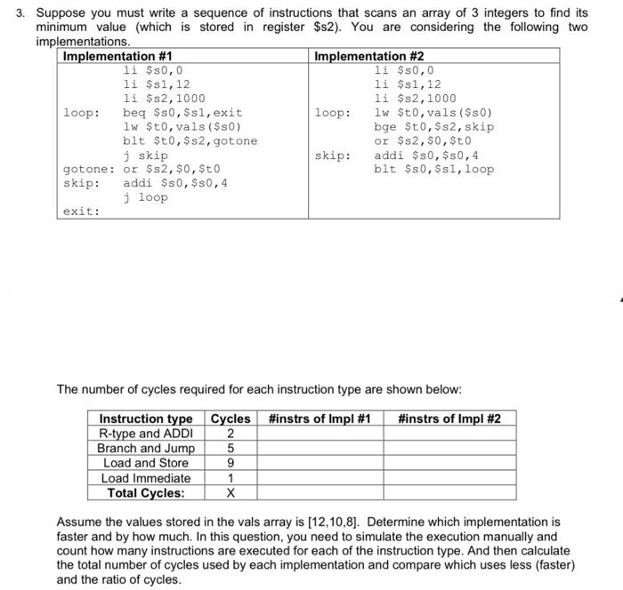 Solved 3. Suppose you must write a sequence of instructions | Chegg.com