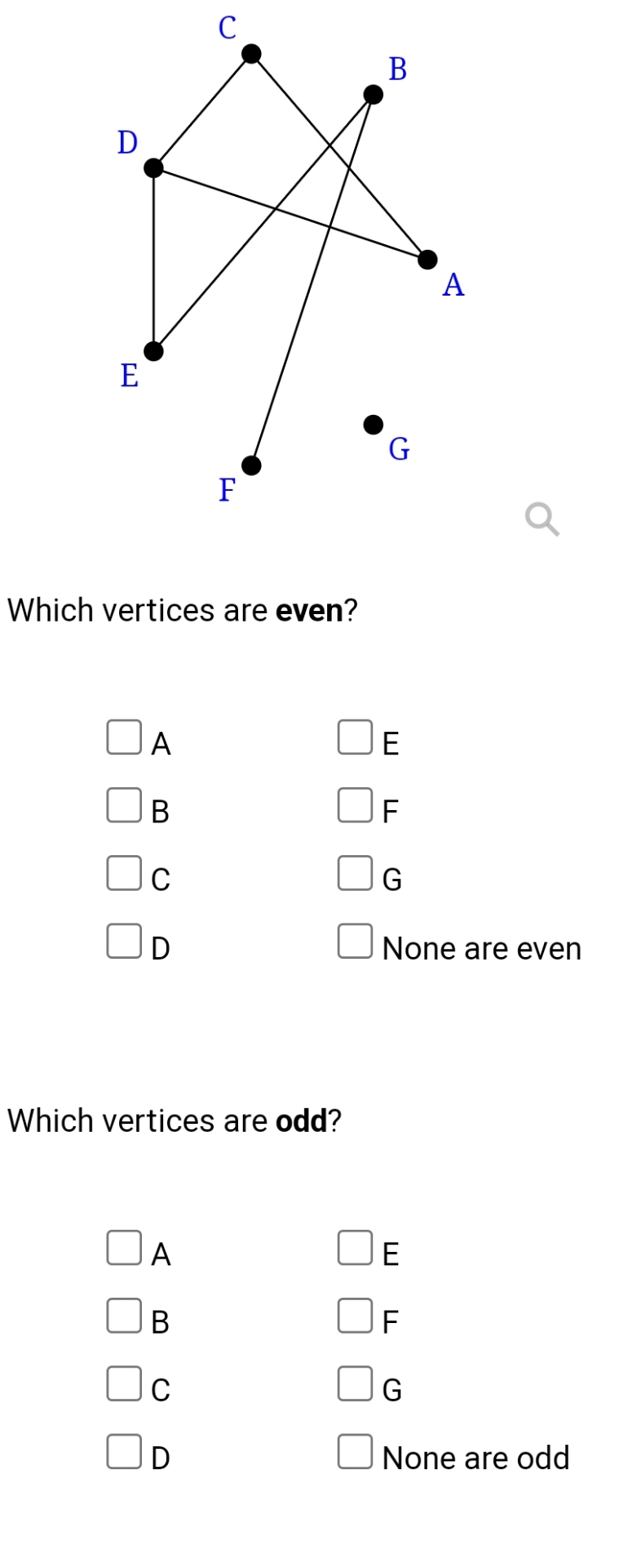 Solved Which vertices are even?Which vertices are odd?Which | Chegg.com
