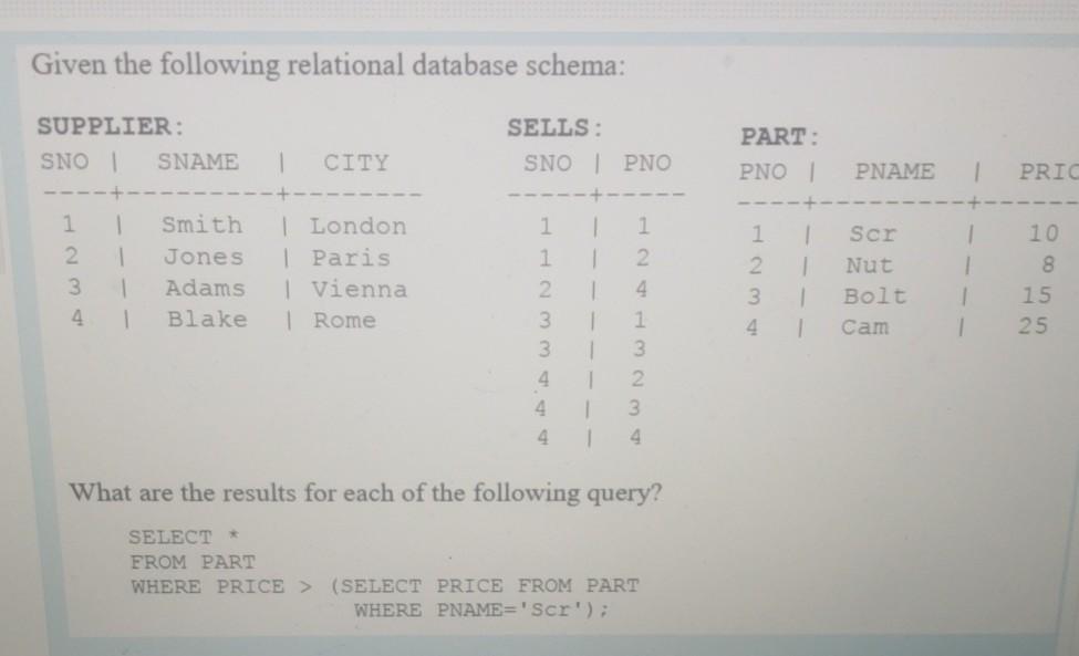 Solved Given the following relational database schema: | Chegg.com