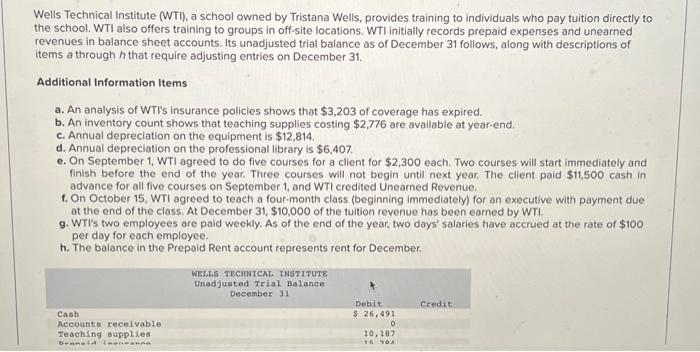 Wells Technical Institute (WTI), a school owned by | Chegg.com