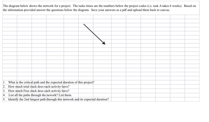 Solved The diagram below shows the network for a project. | Chegg.com
