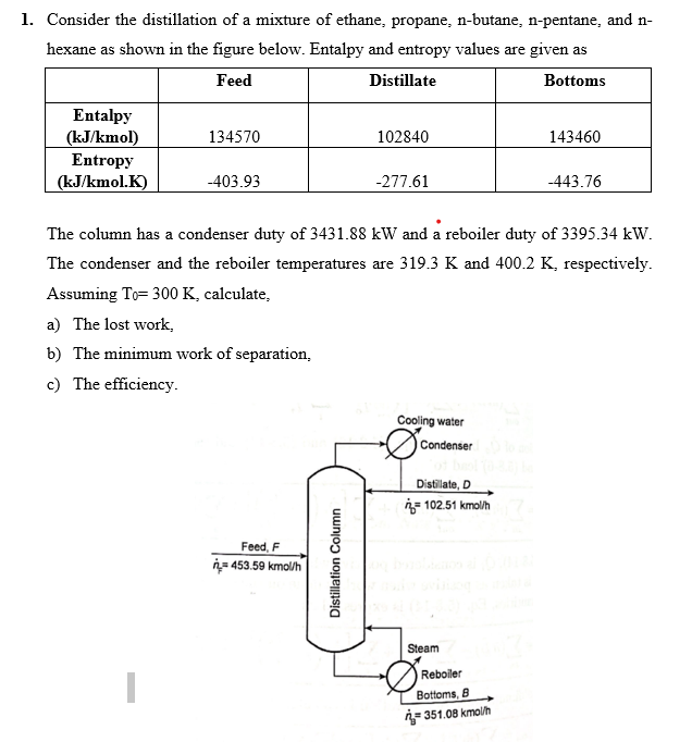 Solved Consider the distillation of a mixture of ethane, | Chegg.com