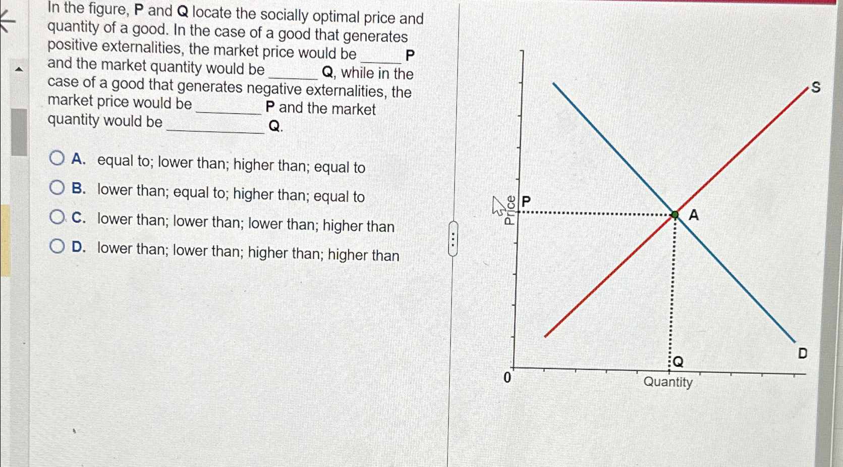 Solved In the figure, P and Q locate the socially optimal | Chegg.com