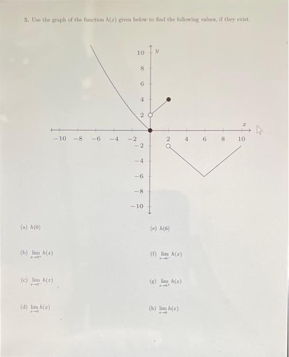 Solved 5. Use the graph of the function h(x) given below to | Chegg.com