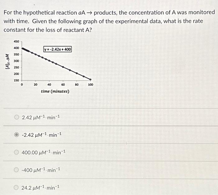 Solved For the hypothetical reaction aA → products, the | Chegg.com