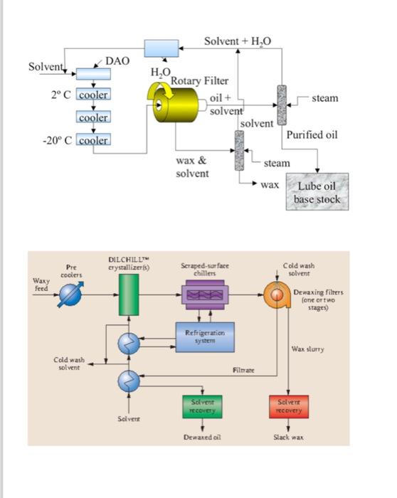 Solved Visbreaking Delayed Coking/ Process | Chegg.com