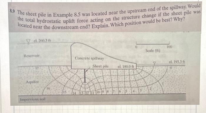 Solved 8.9 The sheet pile in Example 8.5 was located near | Chegg.com