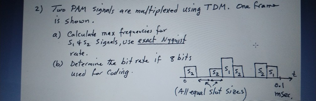Solved are 2) Two PAM signals multiplexed using TDM. One | Chegg.com