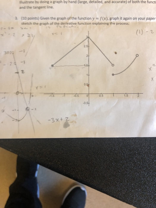 Solved illustrate by doing a graph by hand (large, detailed, | Chegg.com