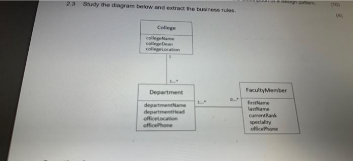 Solved 2.3 Study the diagram below and extract the business | Chegg.com