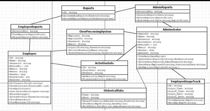 Solved question: Draw detailed sequence diagram | Chegg.com