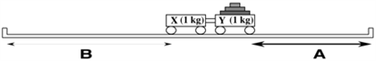 Solved The drawing below shows two laboratory carts (each | Chegg.com