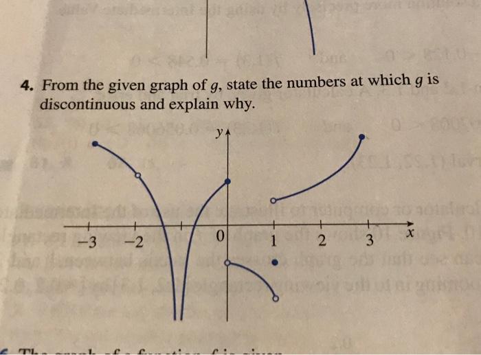 Solved 4. From the given graph of g, state the numbers at | Chegg.com