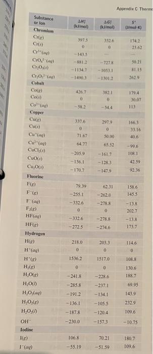 Solved 14.80 Use thermochemical data (Appendix C) to decide | Chegg.com
