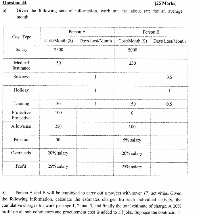 Solved \table[[WBS,Person A (hours),\table[[Person | Chegg.com