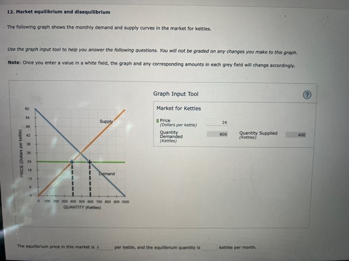 Solved 12. Market equilibrium and disequilibrium The | Chegg.com