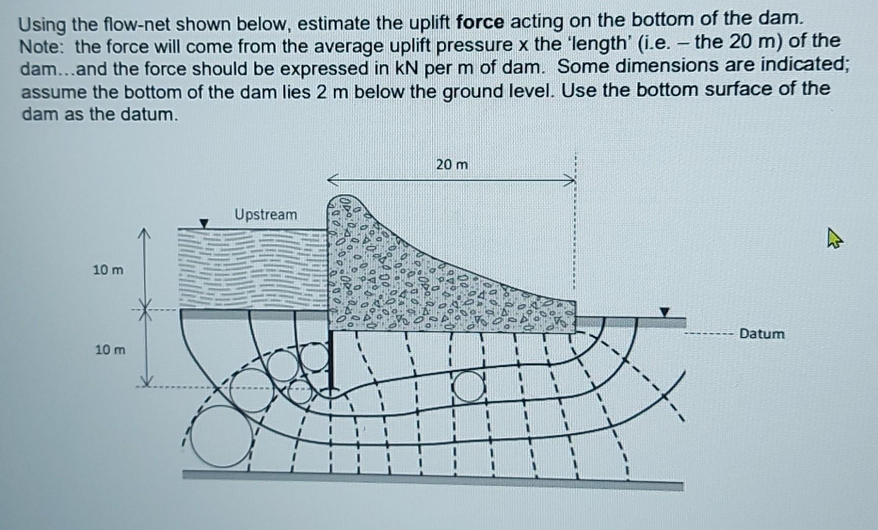 Solved Using the flow-net shown below, estimate the uplift | Chegg.com