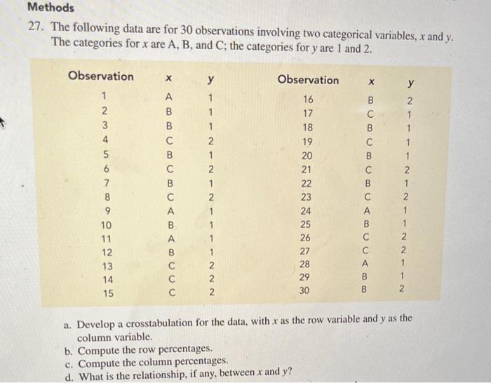[Solved]: 7. The following data are for 30 observations inv