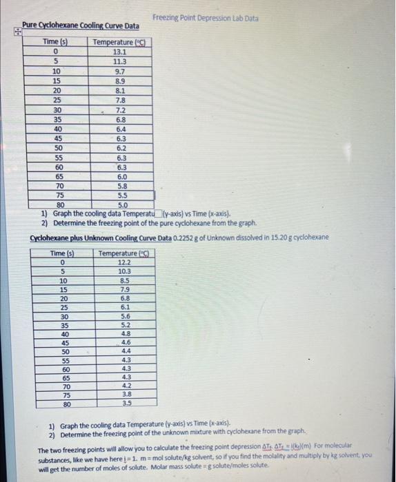 Solved Pure Cvclohexane Conline Curva nata Freezing Point | Chegg.com
