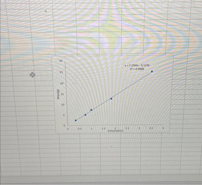 Solved What physical parameter does the slope of the graph | Chegg.com